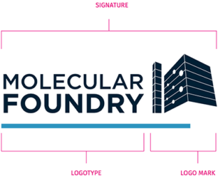 Foundry Brand