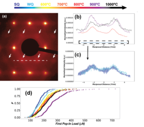 Determination of peak ordering in the CrCoNi medium-entropy alloy via ...
