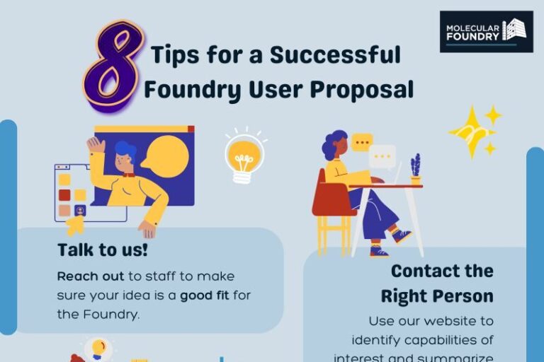 7. Proposal Tips and Examples